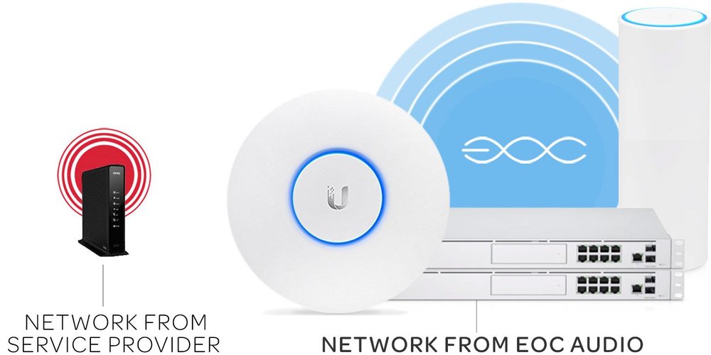 Business Networks — EOC Audio - Chicago's Best in Home A/V