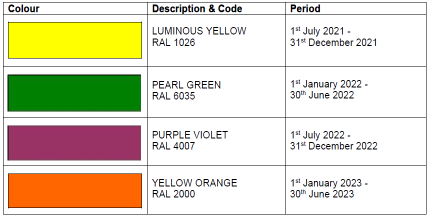 RAL Recommended Colour Codes for Portable Lifting Appliances and Accessories, Including Slings ...