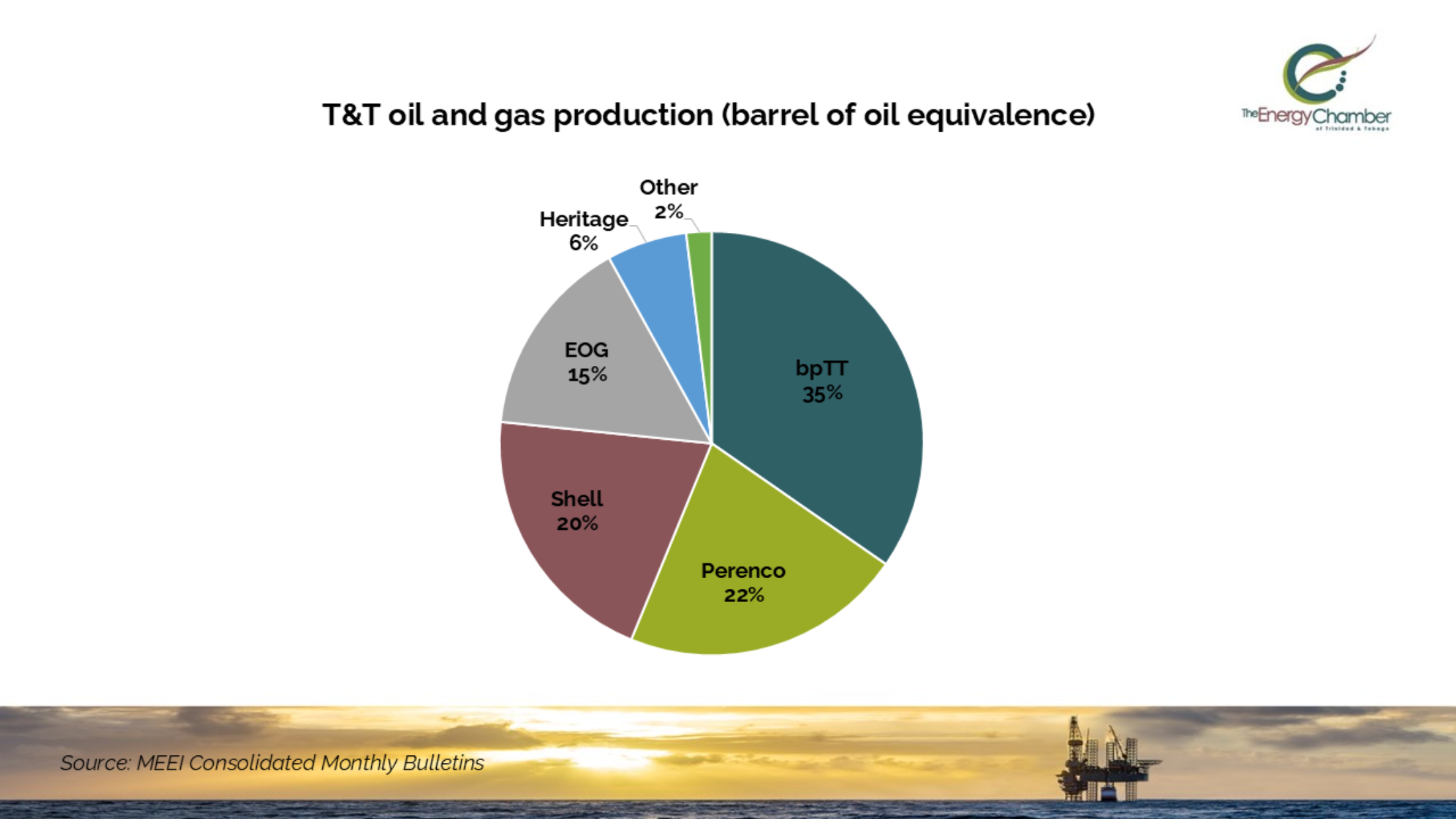 Perenco jumps to 2nd largest oil and gas producer in T&T — Energy ...