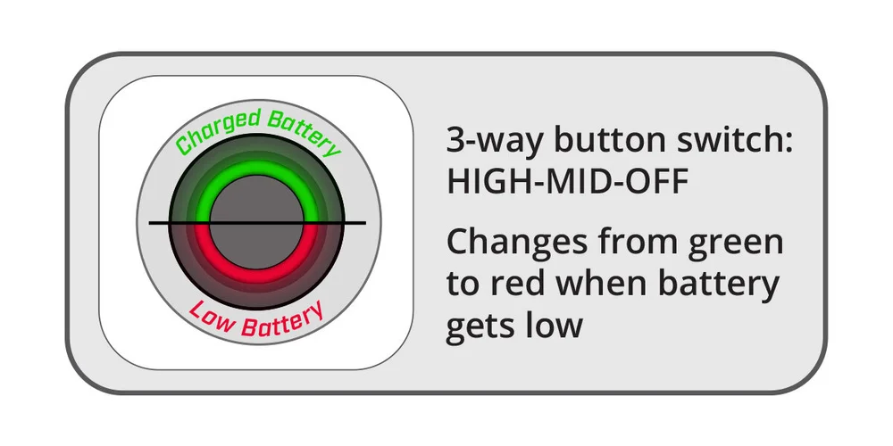 XS Scuba LT360 Micro USB Rechargeable Dive Light — XS Scuba ...
