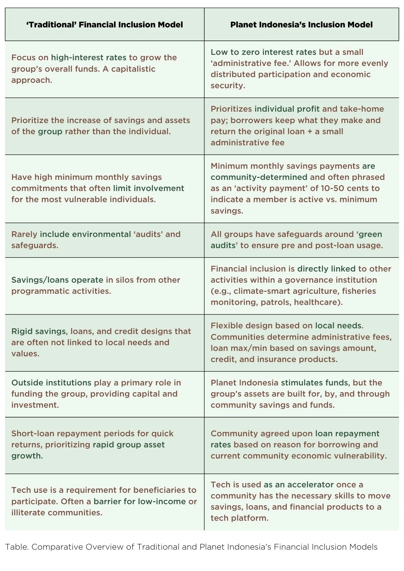 The Unbanked: From Debt Cycles to Financial Inclusion and Resilience ...