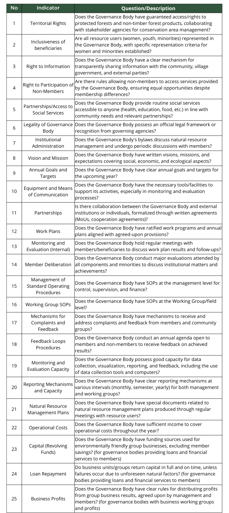 Presenting the “Governance Index”: A new tool for tracking and ...