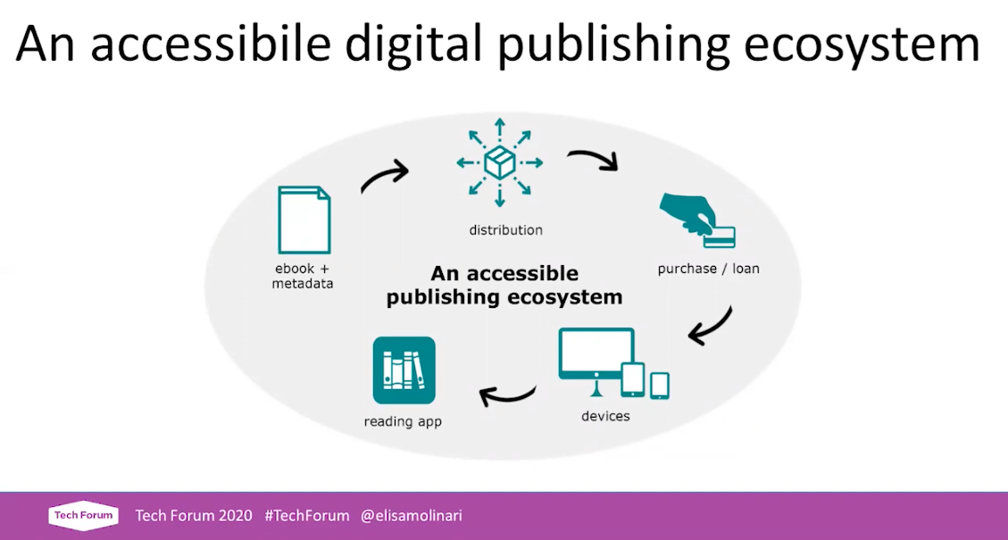 Tech Forum content library spotlight: Accessibility — BookNet Canada