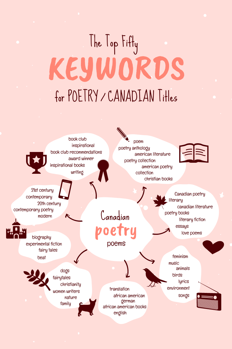 The poetry of poetry keywords — BookNet Canada The poetry of poetry keywords — BookNet Canada