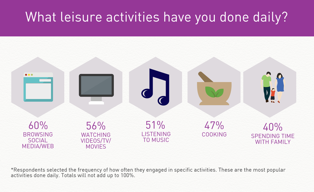 Canadians and their leisure time: Leisure study part 1 — BookNet Canada