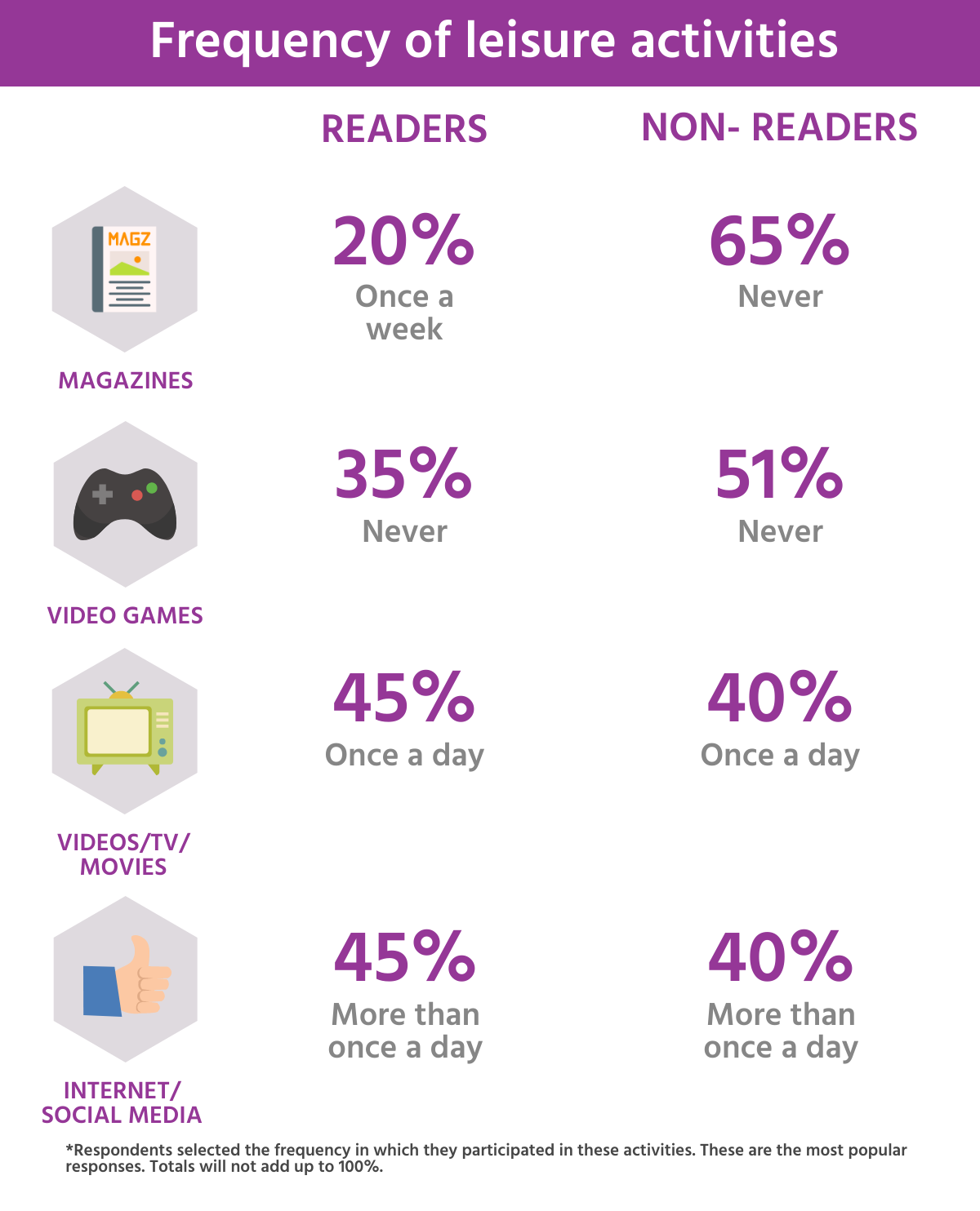 Canadians and their leisure time during 2019: Leisure & Reading study ...