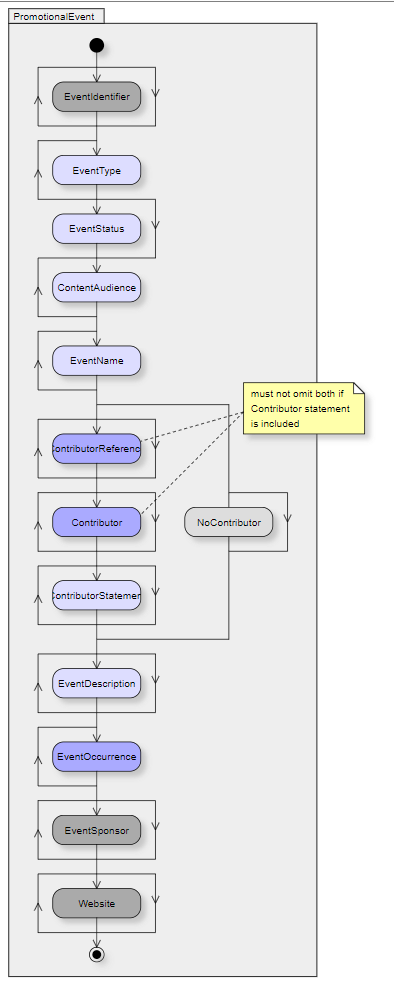 Promotional Events: A primer on using EDItEUR's documentation — BookNet ...