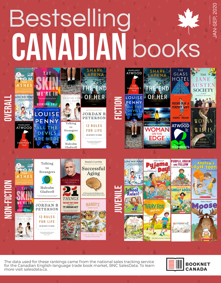 Bestselling Canadian books in 2020 — BookNet Canada