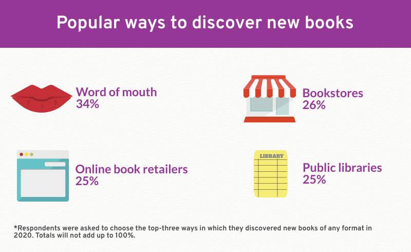 Canadians and their leisure time in 2020: Leisure & Reading study ...