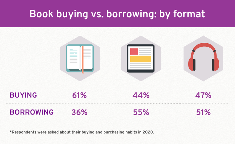 Canadians and their leisure time in 2020: Leisure & Reading study ...