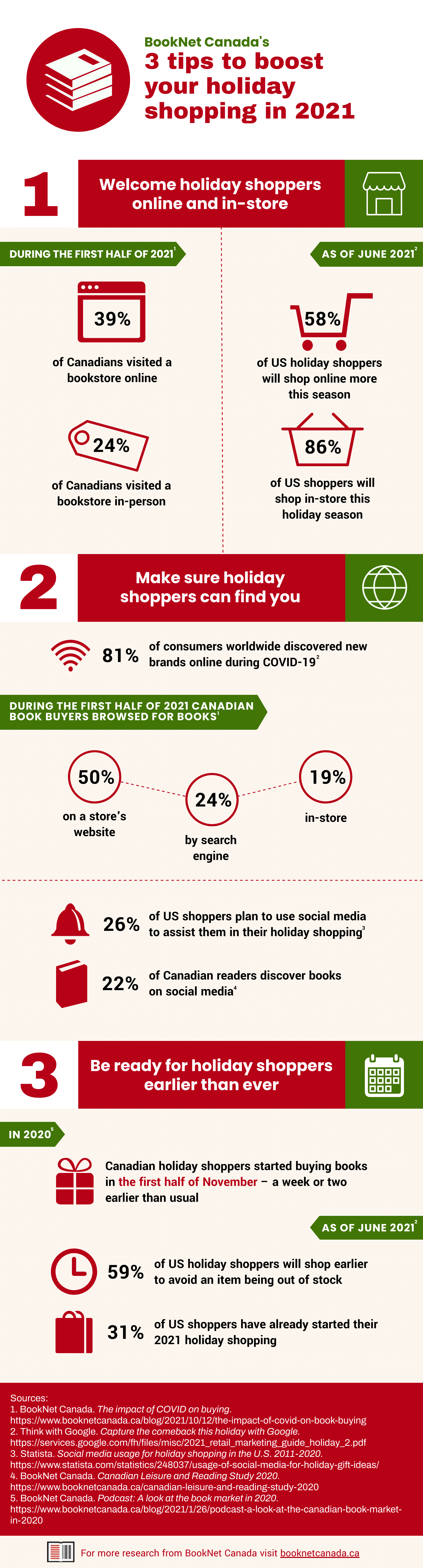Three tips to boost your holiday shopping in 2021 — BookNet Canada