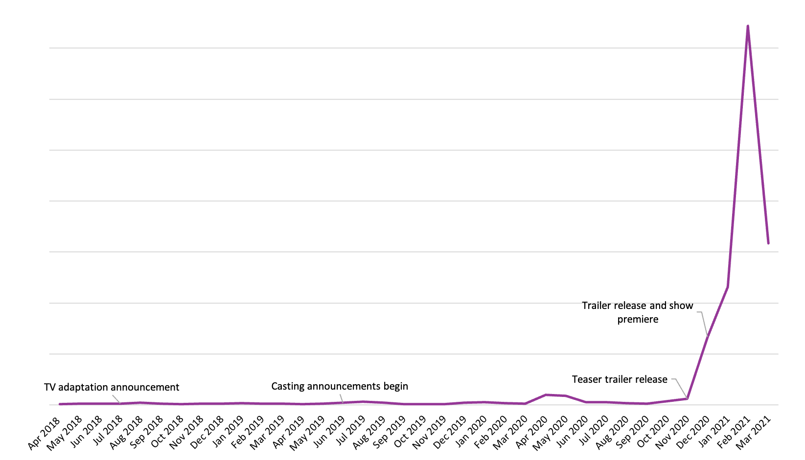 Must-watch, must-read: The Bridgerton effect — BookNet Canada