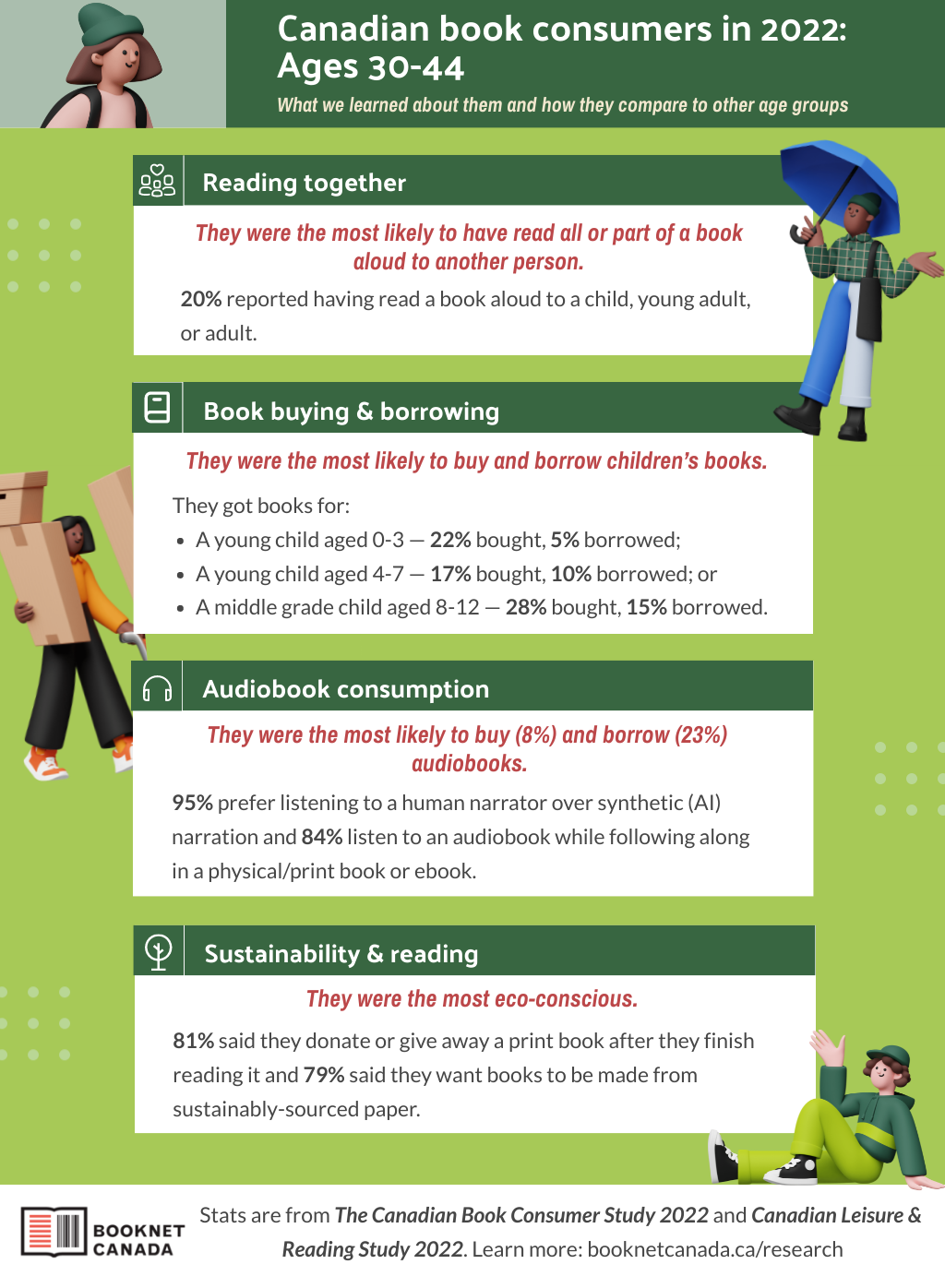 Get to know Canadian book consumers: Ages 30-44 — BookNet Canada