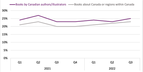 Celebrating Canadian contributors on I Read Canadian Day 2022 — BookNet ...