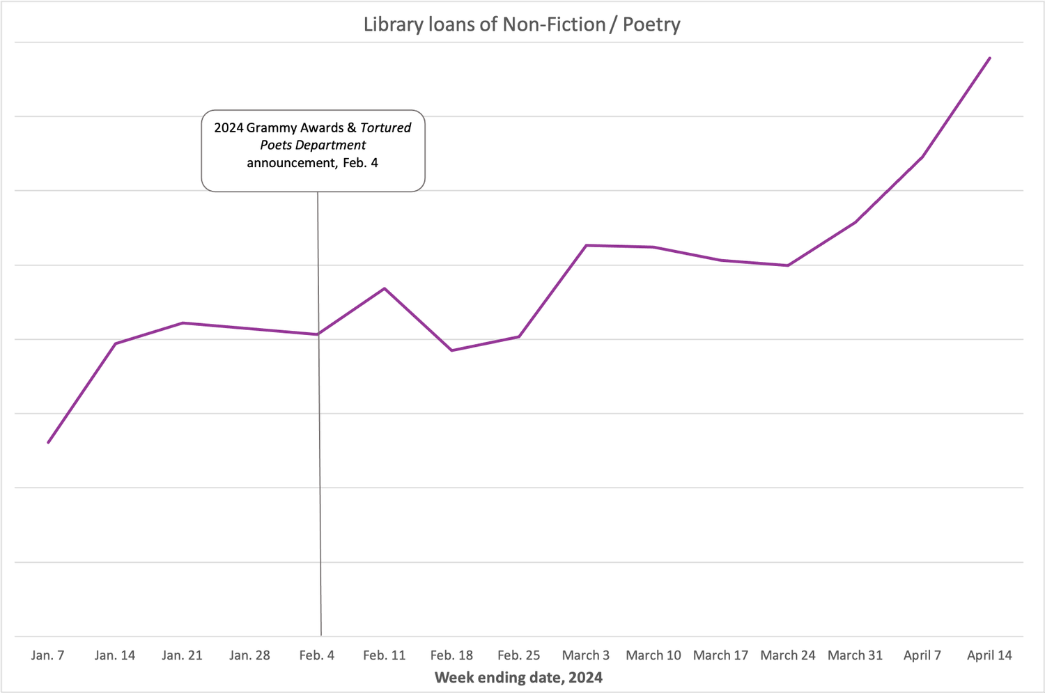 Taylor Swift's impact on Poetry — BookNet Canada
