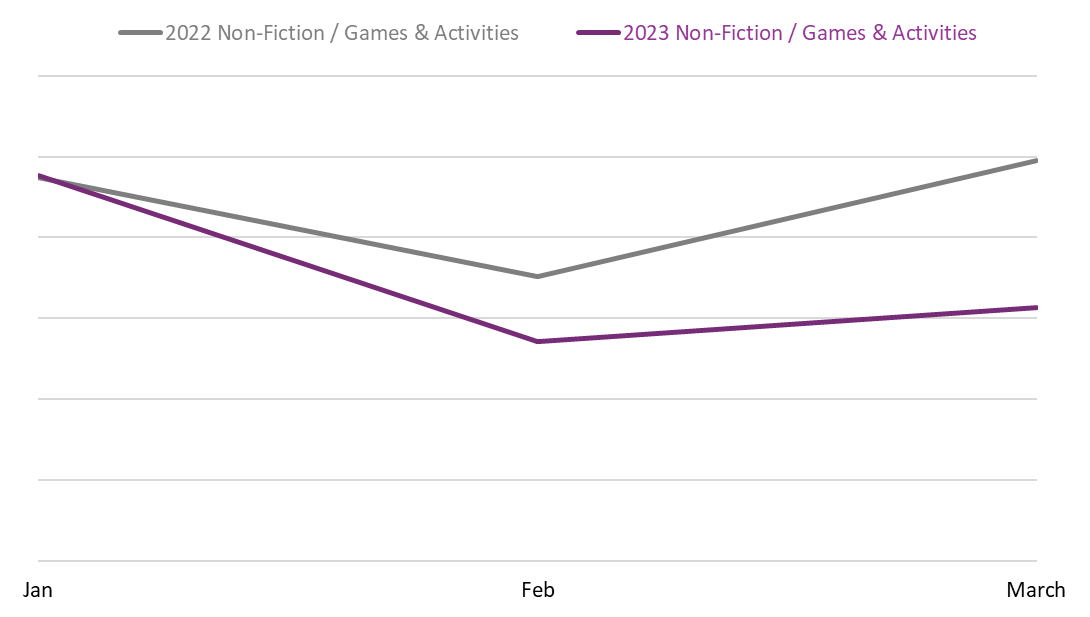 Subject spotlight: Games & Activities — BookNet Canada