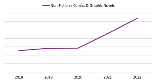 Exploring the rise of Comics & Graphic Novels in Canada — BookNet Canada