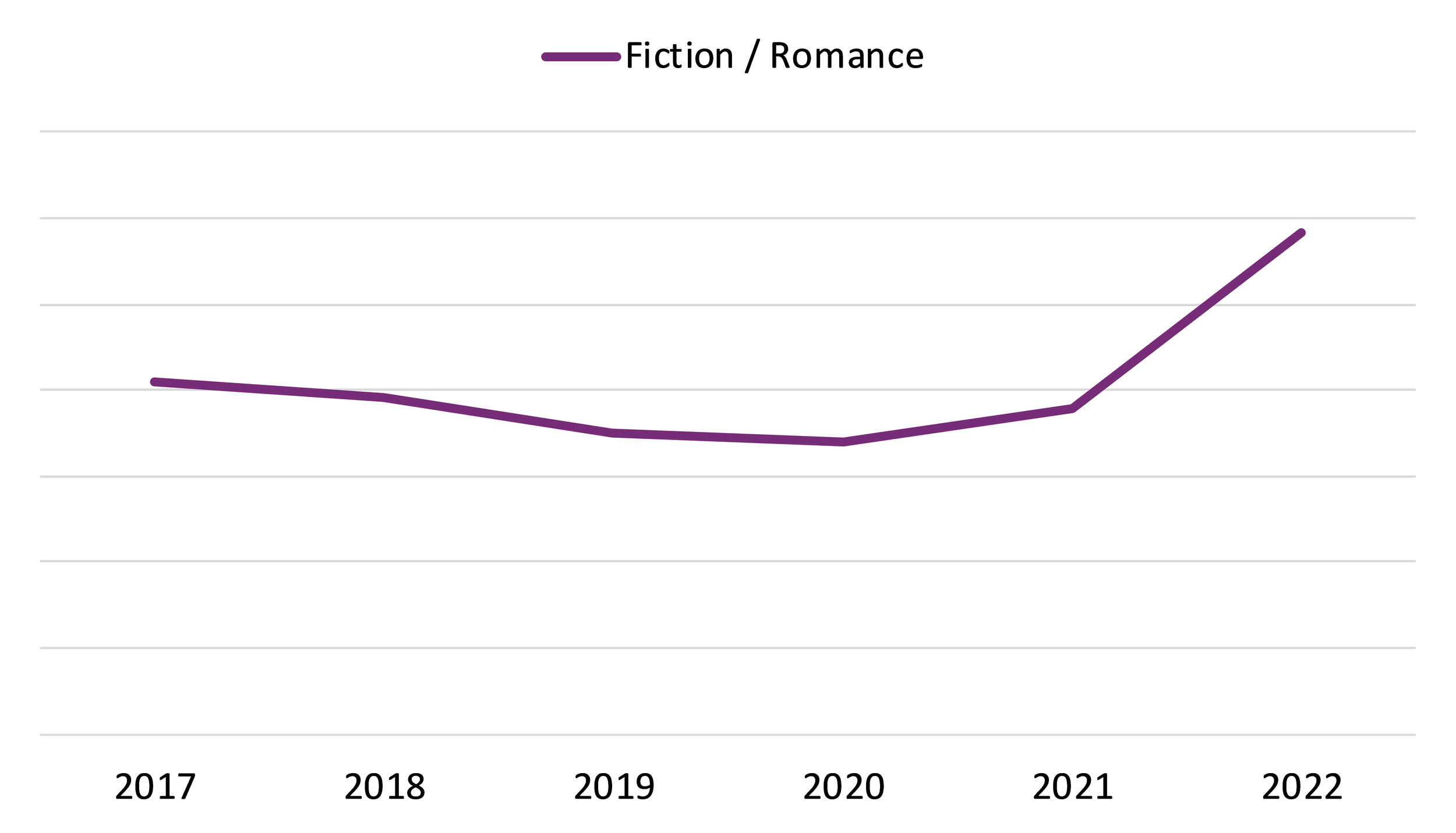 Romance book sales in the Canadian market: A love story — BookNet Canada