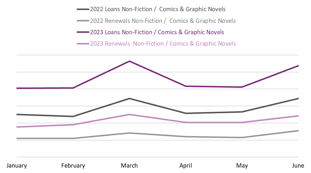 Exploring the rise of Comics & Graphic Novels in Canada — BookNet Canada