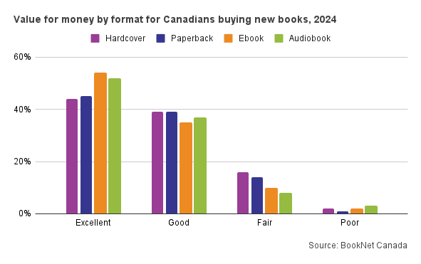 Canadians and rising book prices 2024 — BookNet Canada