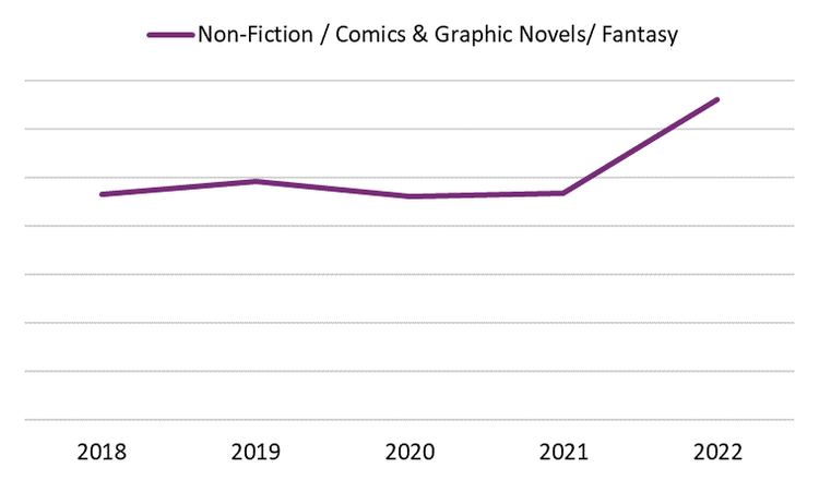 Exploring the rise of Comics & Graphic Novels in Canada — BookNet Canada