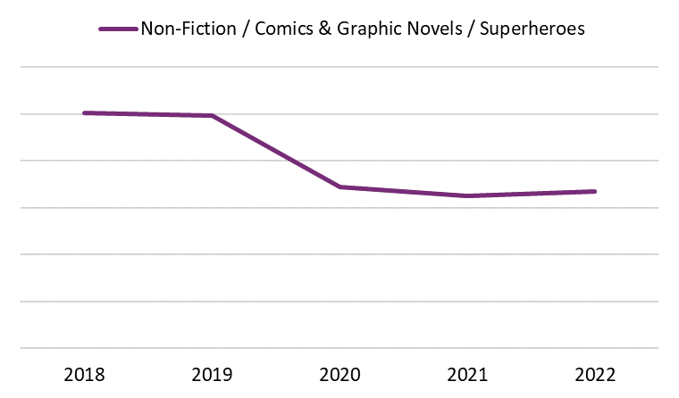 Exploring the rise of Comics & Graphic Novels in Canada — BookNet Canada