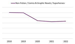 Exploring the rise of Comics & Graphic Novels in Canada — BookNet Canada