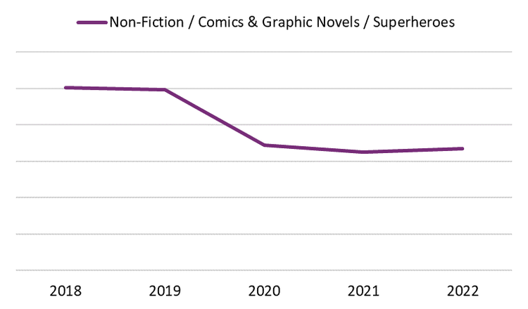 Exploring the rise of Comics & Graphic Novels in Canada — BookNet Canada