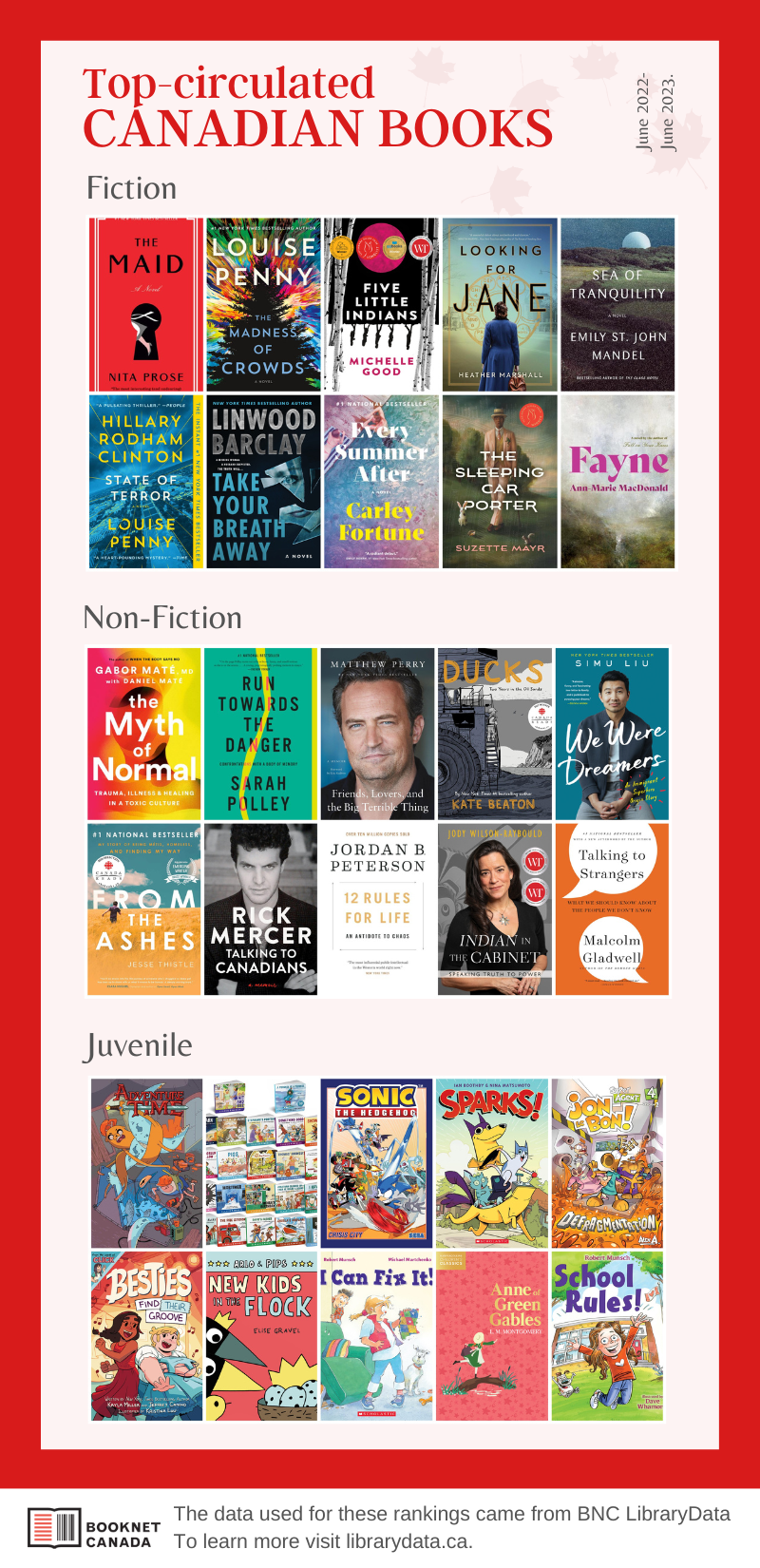 Top circulated Canadian books: June 2022 to June 2023 — BookNet Canada
