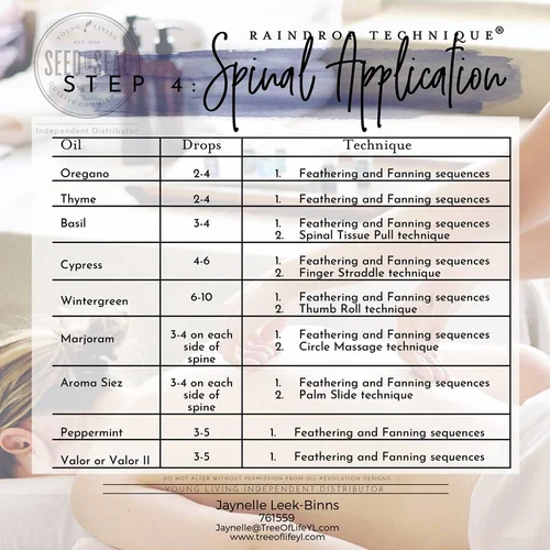 Raindrop Technique: How-To — Tree of Life