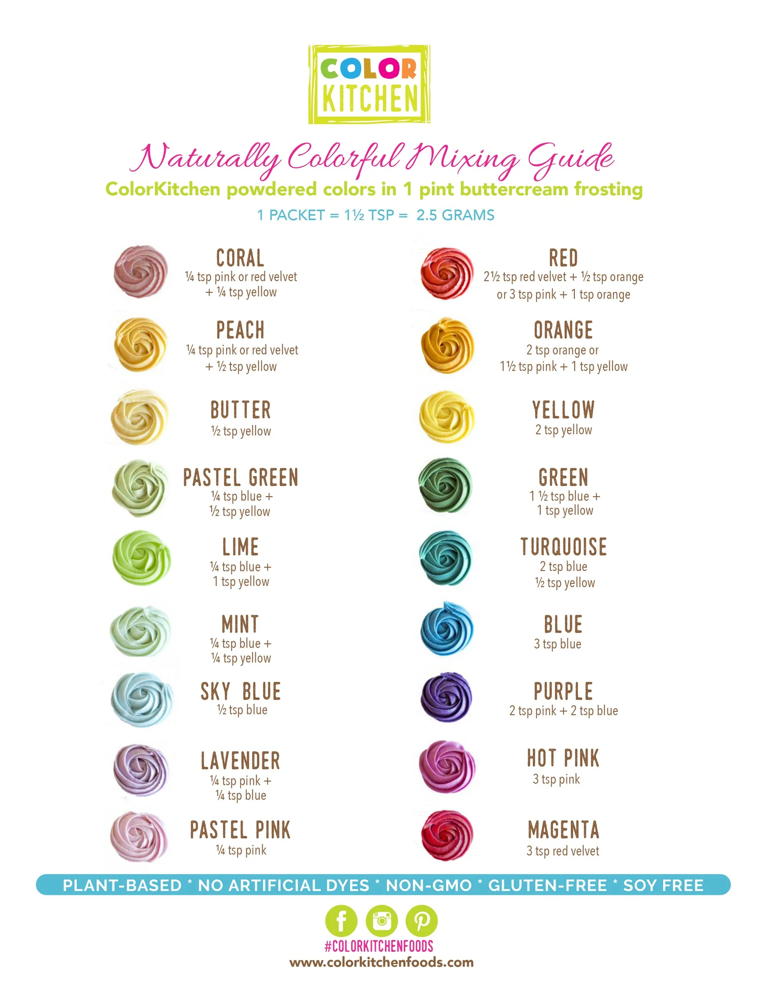 Frosting Color Mixing Guide | Color Kitchen