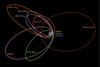 Simulating the Universe