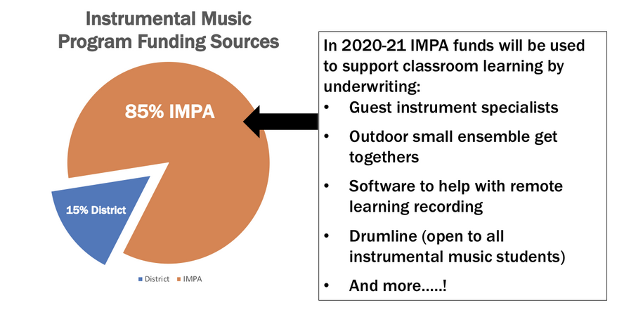 Instrumental Music Parents Association
