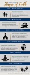 Stages of Faith — First Baptist Waynesboro