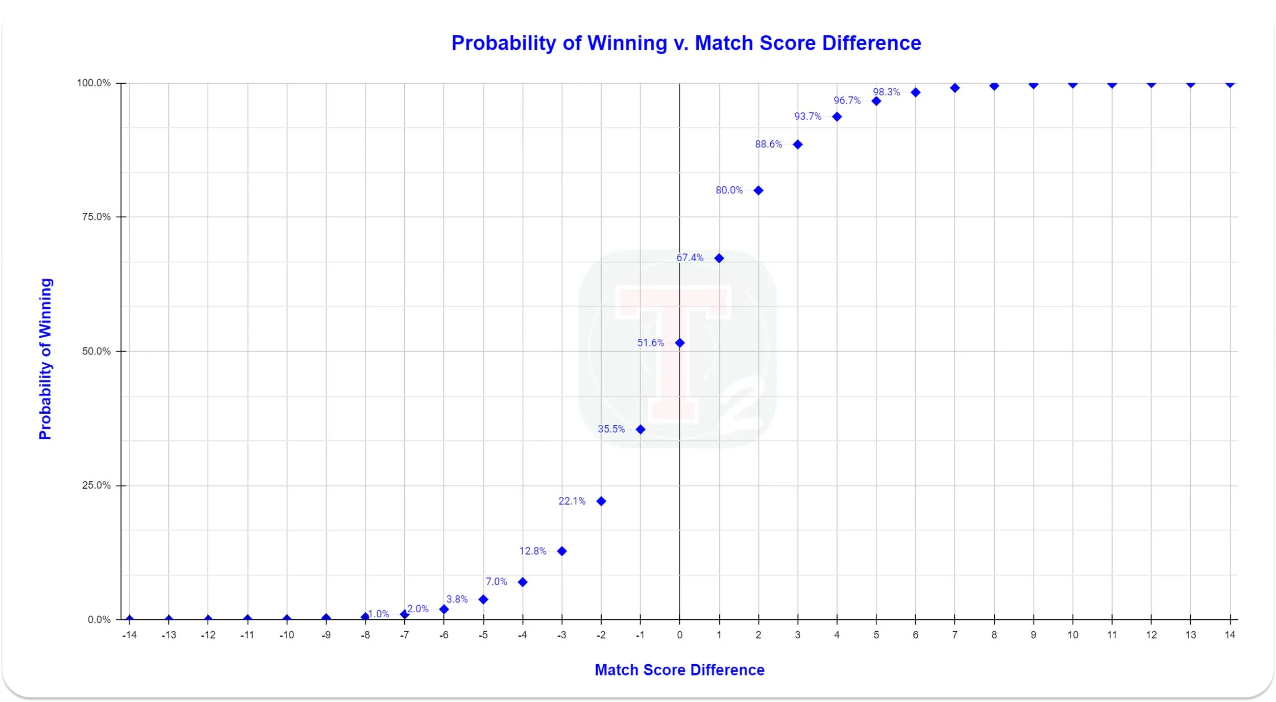 A Statistical Look at Victory Odds in High School Wrestling | LevelChanger