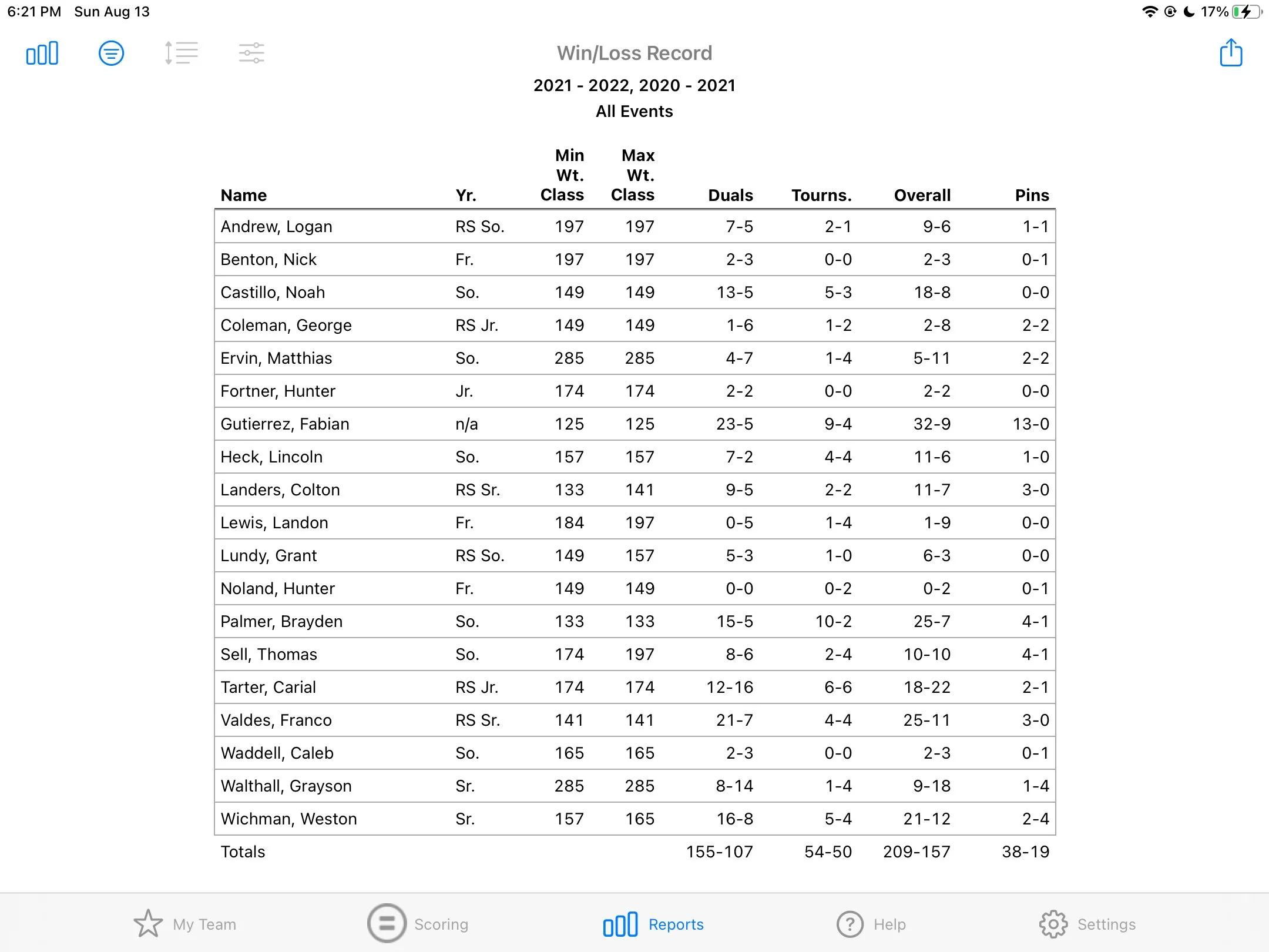 Win/Loss Record | LevelChanger