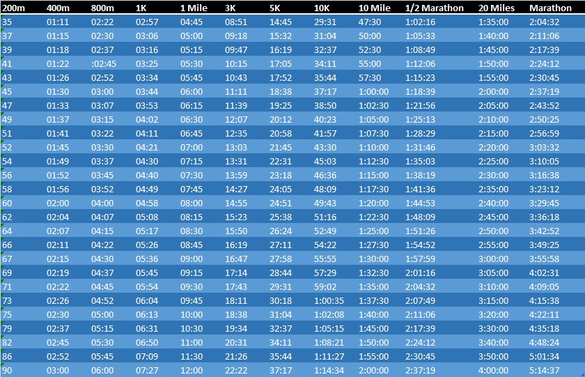 Pace Chart Wye Valley Runners Pace Chart Wye Valley Runners