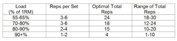5 Tools To Get You Stronger — GC Performance Training