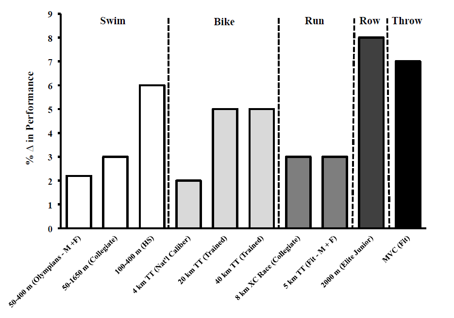 How To Design a Taper and Peaking Phase For Sports Performance — GC ...