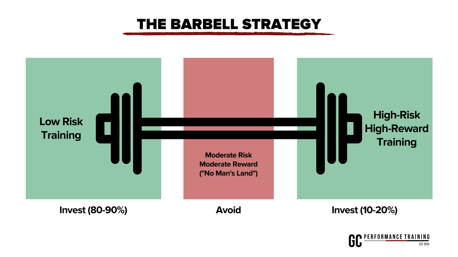 Combat Sports Strength and Conditioning : Macrocycle & Mesocycle ...