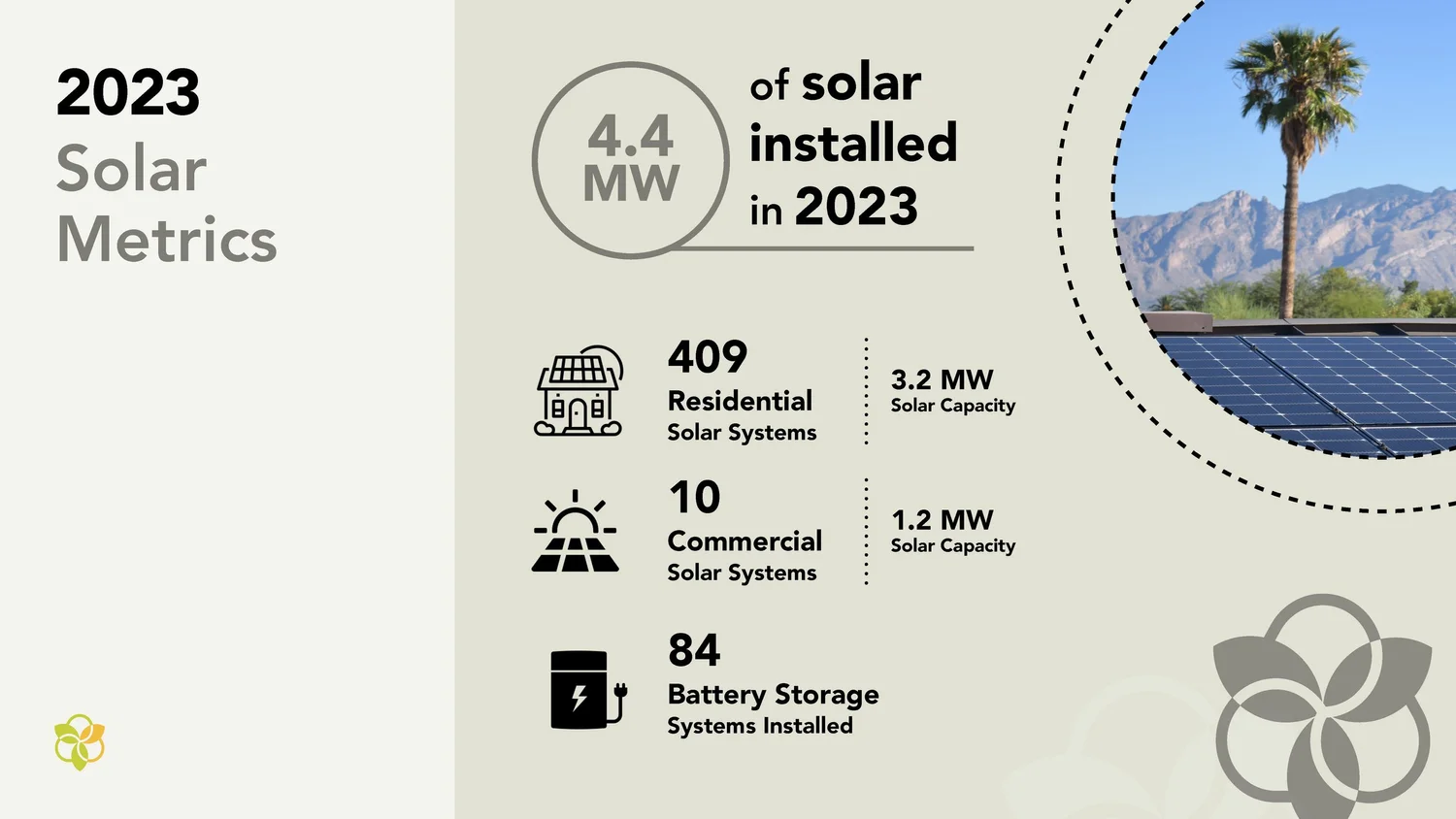 2023 Annual Report — Technicians For Sustainability | Tucson Solar ...
