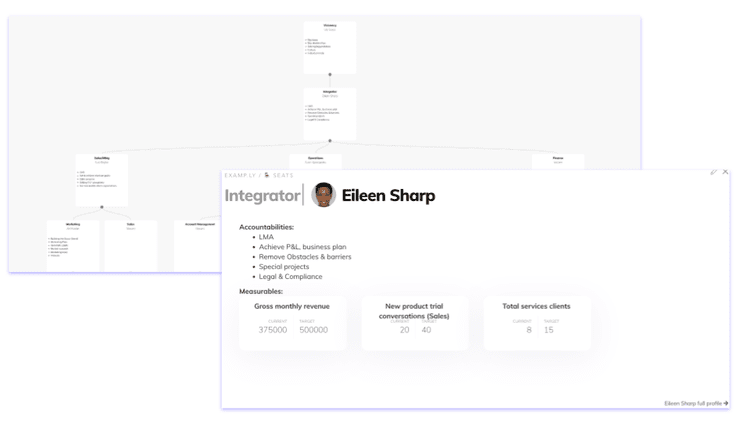 Best business operating system software for distributed and remote ...