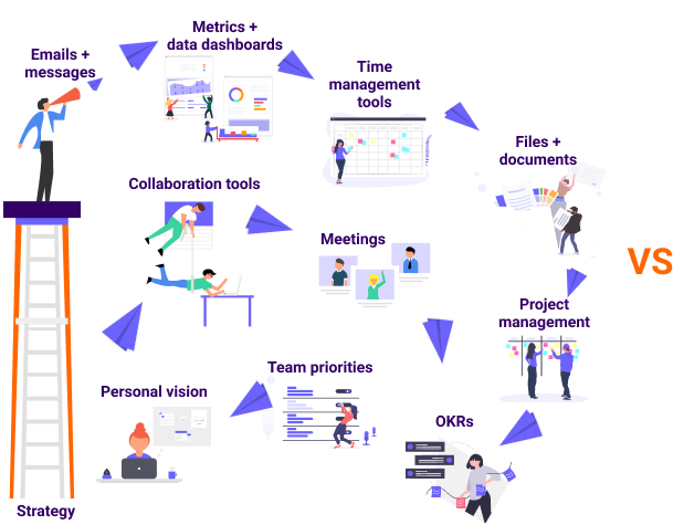 ResultMaps | Strategy Execution Software