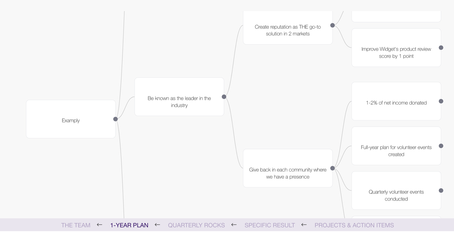 ResultMaps | Strategy Execution Software