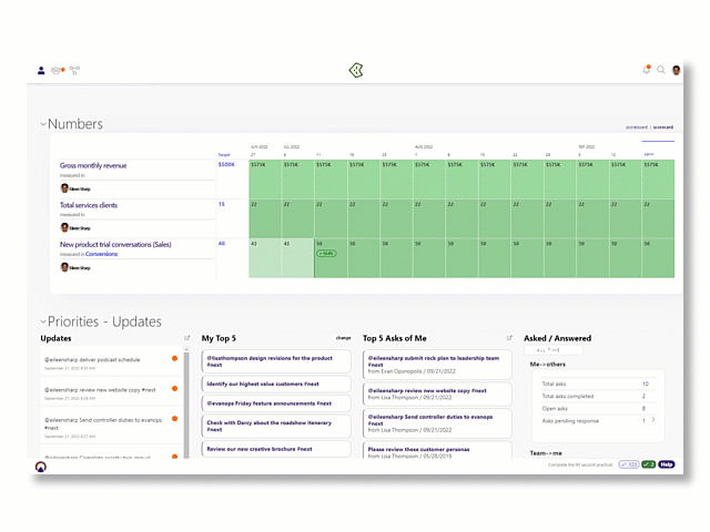 See everything in one page with the new Personal Dashboard: ResultMaps