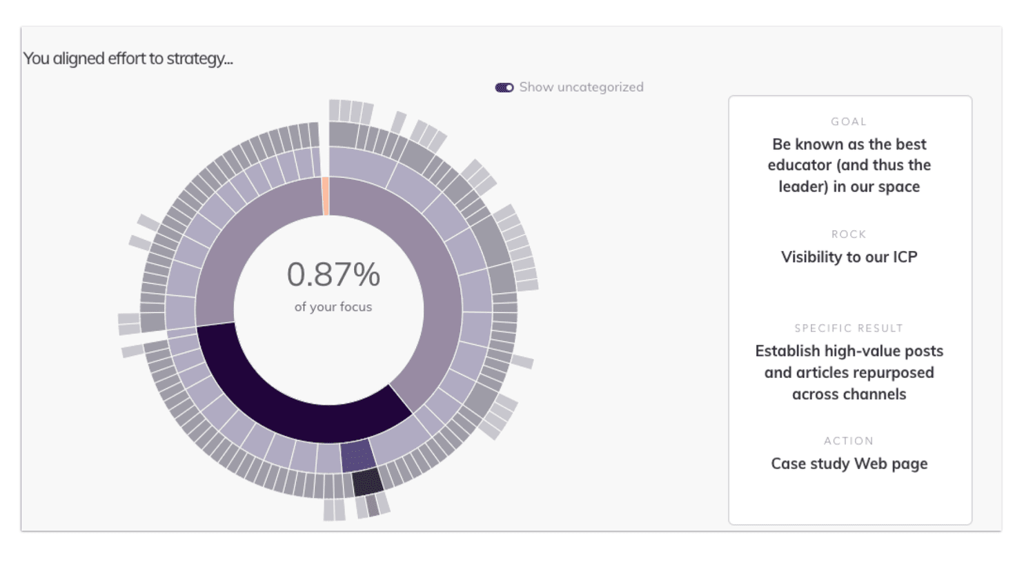 Best Strategy Execution software | ResultMaps