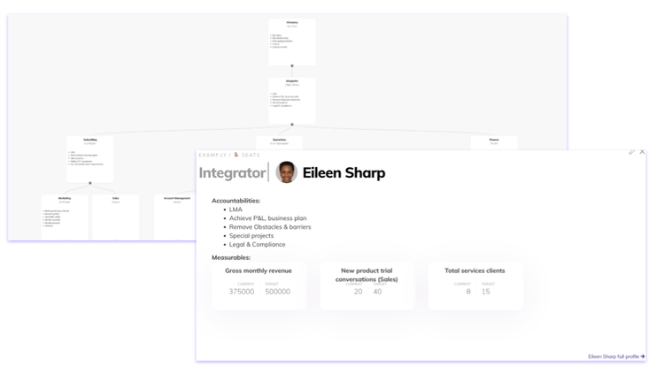 KPI software for simple, easy KPI management and tracking for modern ...