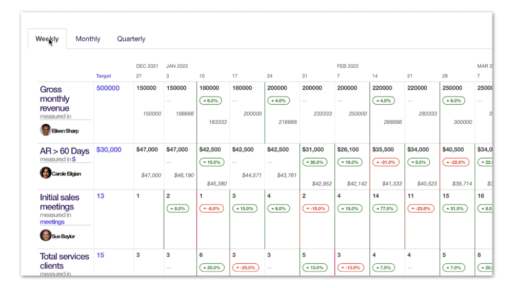 Scorecards | ResultMaps