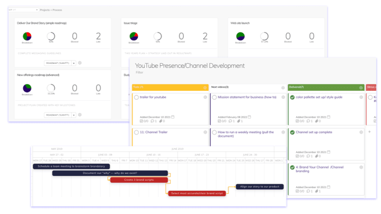 Best business operating system software for distributed and remote teams | ResultMaps