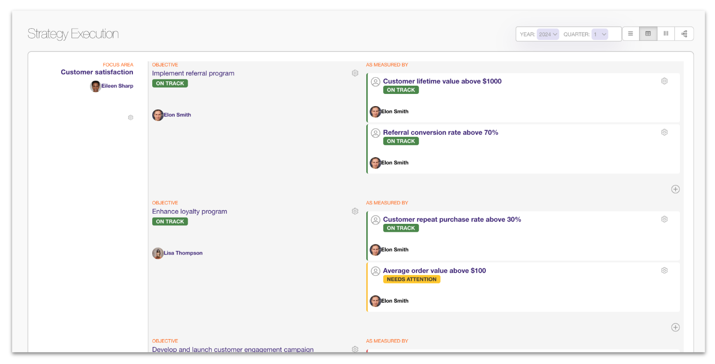 The Ultimate Guide to OKRs | ResultMaps The Ultimate Guide to OKRs | ResultMaps